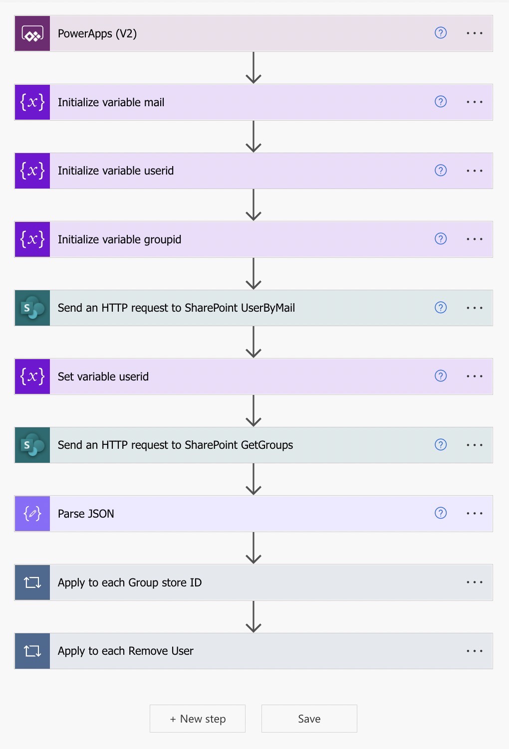 Remove User from all SharePoint Groups with Power Automate – M365 Blog